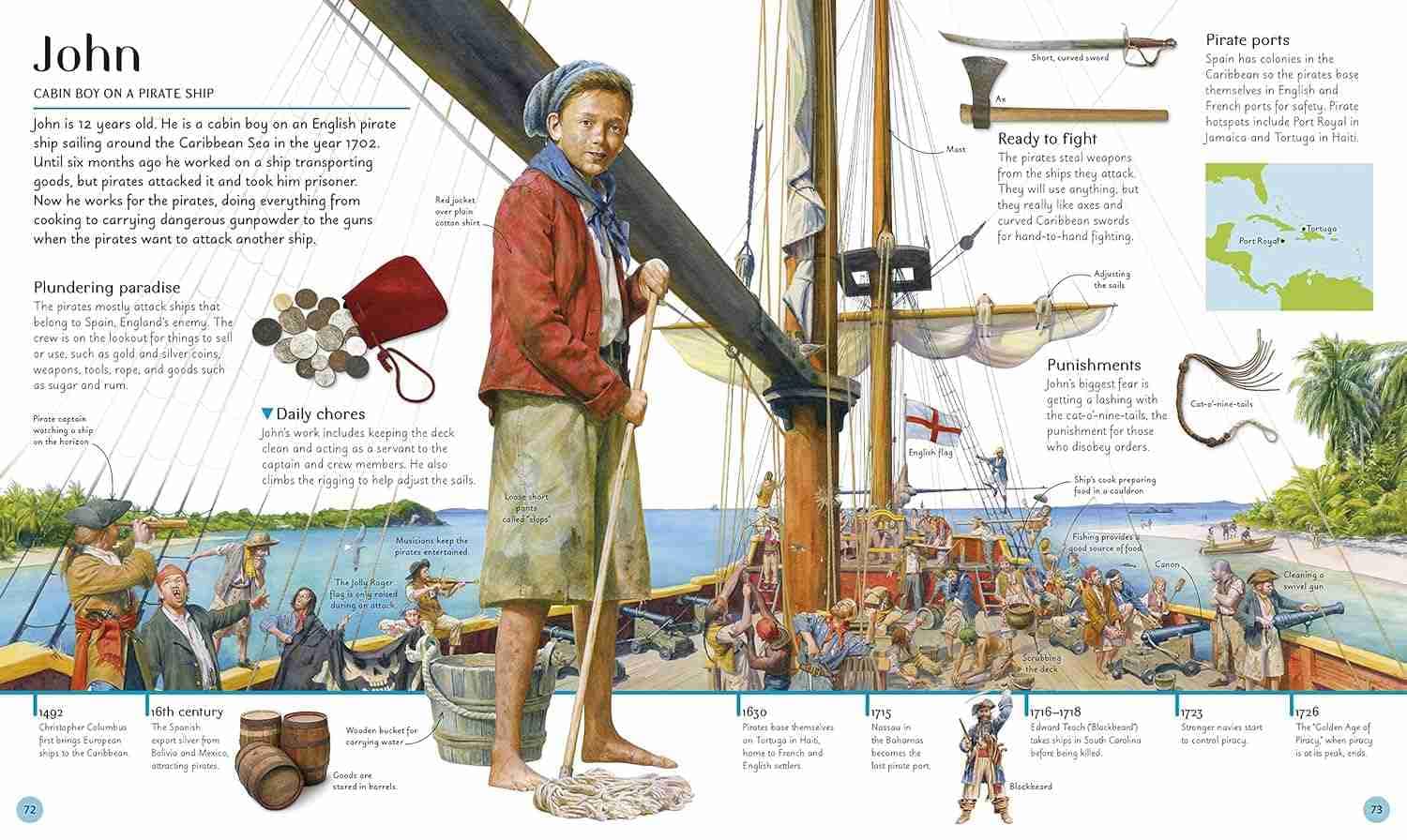 A Child Through Time Review – Best History Book for Kids? - Magic Kids ...