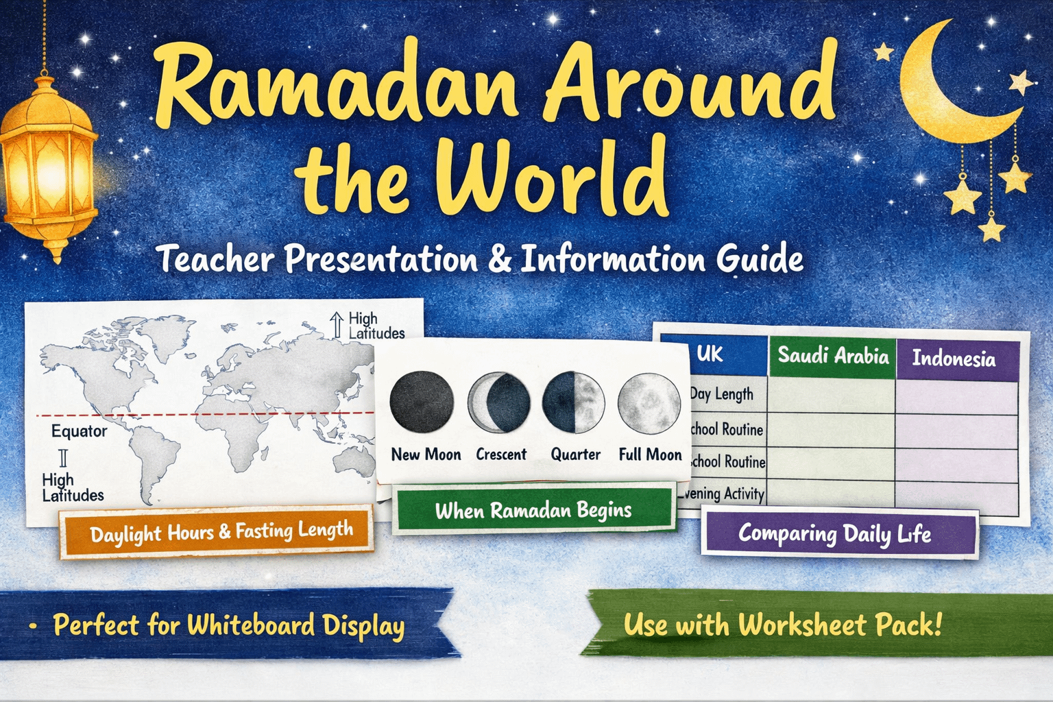 Ramadan Around the World – Printable KS2 Worksheets + Teacher Display ...