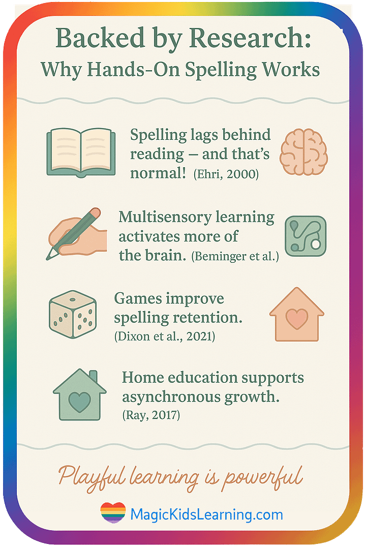 Hands-On Spelling Games to Build Skills Through Fun Play - Magic Kids ...