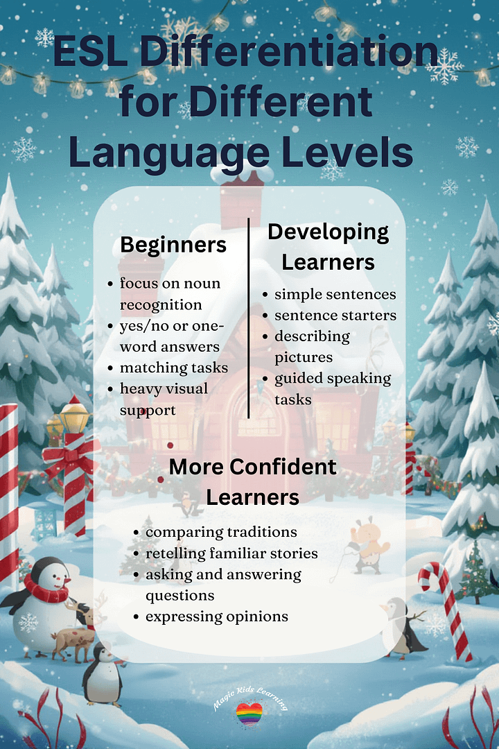Christmas Activities for ESL Learners: Build Vocabulary & Culture ...