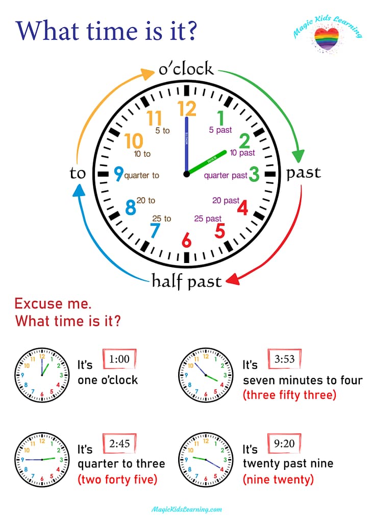 Best Kids Learning Clocks: Detailed Reviews - Magic Kids Learning