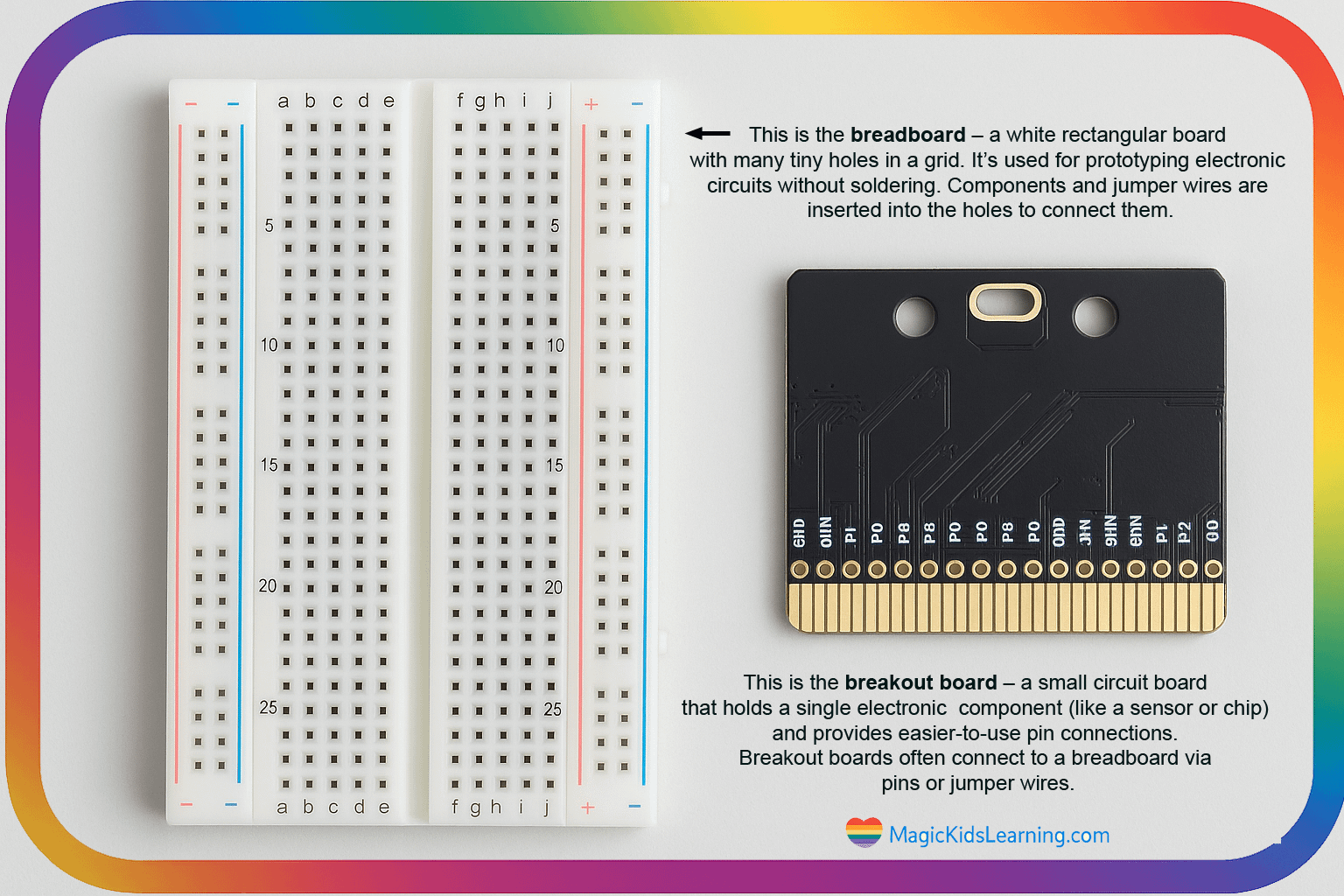 How Computers Understand Code – And Why It Matters for Kids Learning to ...